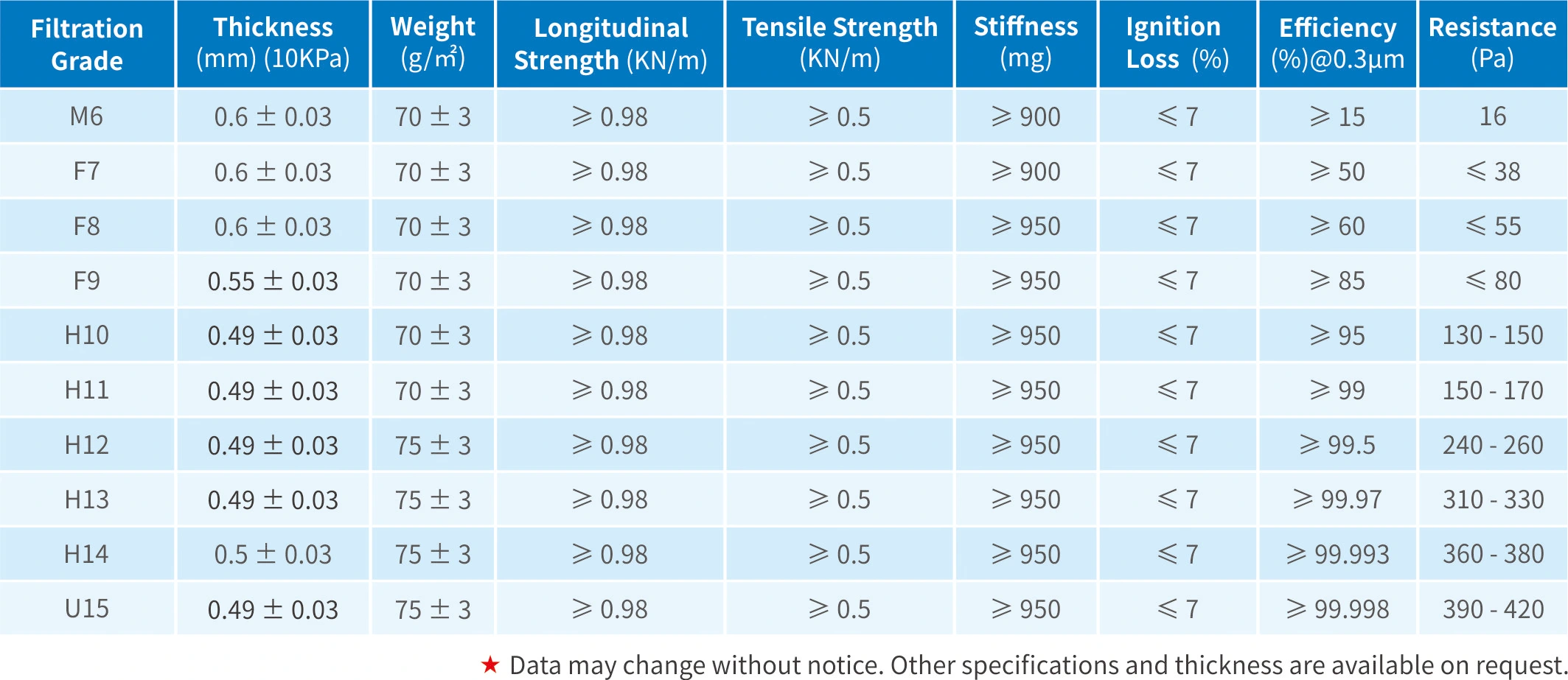 Fiberglass Paper Media For Air Filters (M6-U15) | Clean-Link