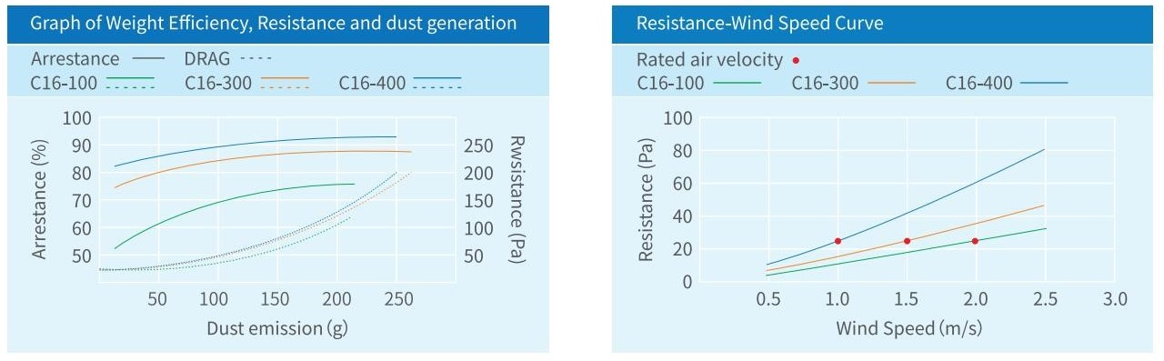 Air Pre Filters Media (Pre-Efficiency) | Air Filters & Filtration ...