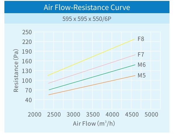 Primary/Medium Pocket Filter | Clean-Link Air Filters