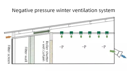 Air Filtration Applications For Animal husbandry | Clean-Link