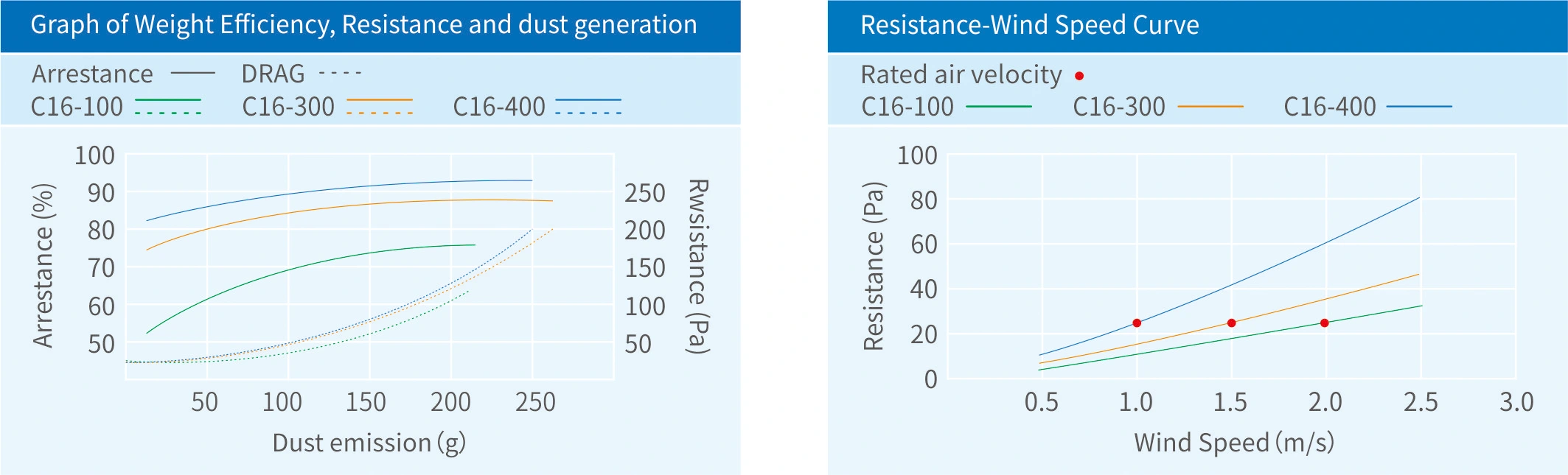 Air Pre Filters Media (Pre-Efficiency) | CleanLink Air Filters